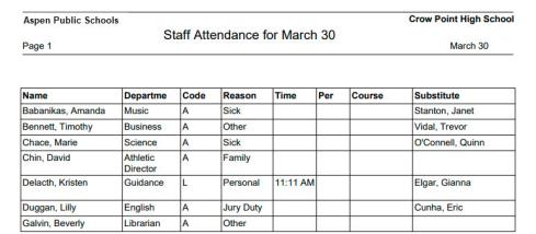 Daily Staff Attendance Report